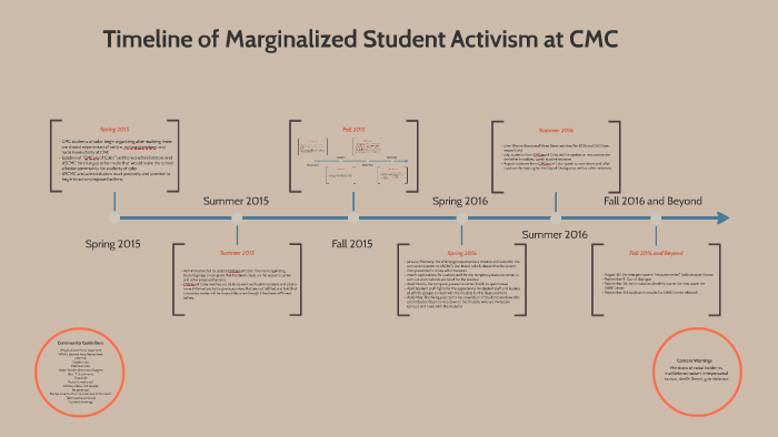 Timeline of Marginalized Student Activism at CMC by Courtney Chan