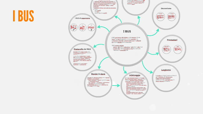 I BUS by Simone Merlo