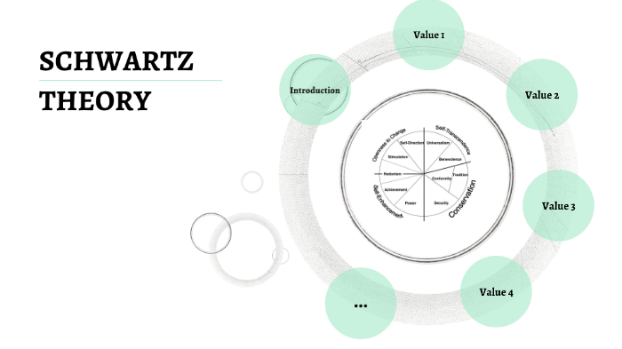 Schwartz Theory by JOJO EXCY 1829207 on Prezi