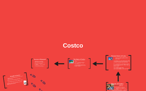 Costco History by Daniel Castro on Prezi