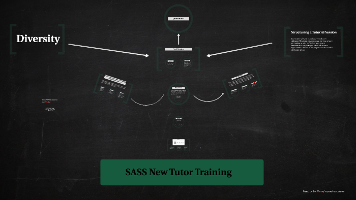 SASS New Tutor Training by Kristia Worthy on Prezi