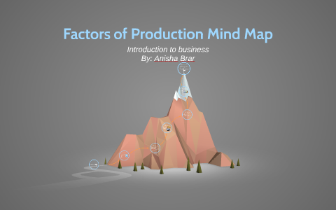 Factors of Production Mind Map by anisha brar on Prezi