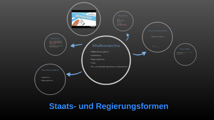Staats- und Regierungsformen by Lukas Ebner on Prezi
