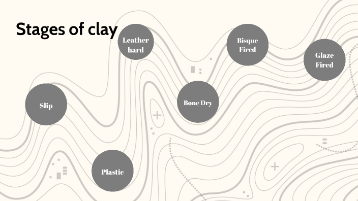 Stages of clay by Ciara Ortiz on Prezi