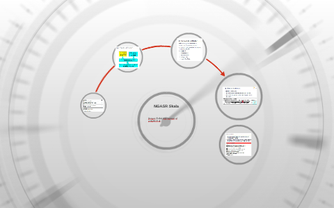 NGASR Skala by C Li on Prezi