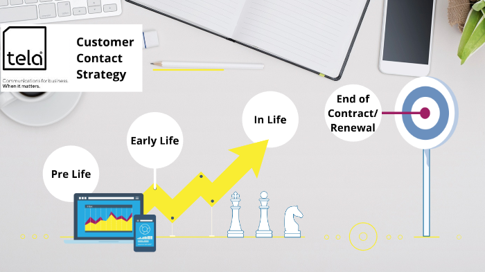 Tela Technology by Umar Cheema on Prezi