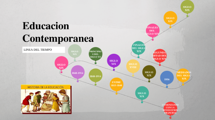 EDUCACION CONTEMPORANEA by Daniela Servin on Prezi