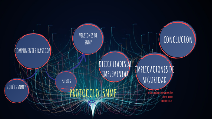 PROTOCOLO SNMP by Benjamin Esteban on Prezi