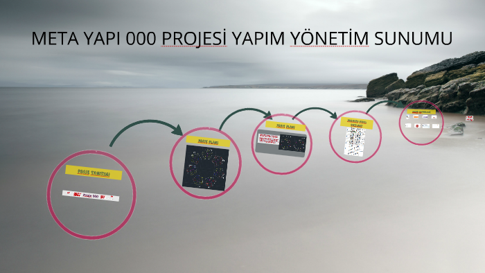 META YAPI 000 PROJESİ YAPIM YÖNETİM SUNUMU by Erdem Kukaracı on Prezi