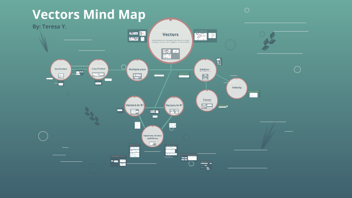Vectors Mind Map by Rin Higurashi on Prezi