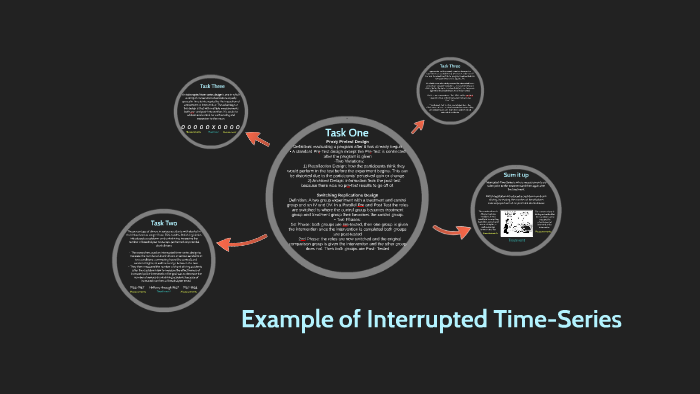 Example of Interrupted Time-Series by Charissa Cassinelli on Prezi