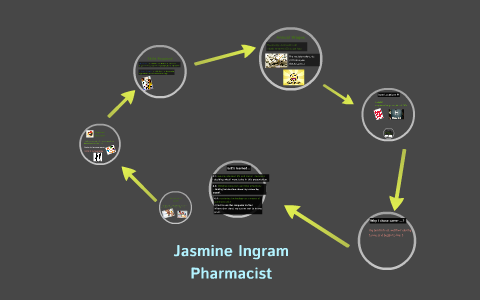 Jasmine Ingram by Jasmine Ingram on Prezi