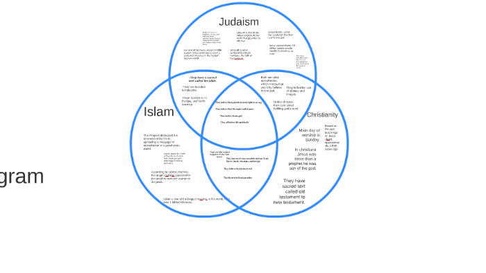 Abrahamic venn diagram by Isaiah Woods on Prezi Abrahamic venn diagram by Isaiah Woods on Prezi