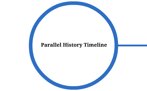 Parallel History Timeline by miriam hirsch on Prezi