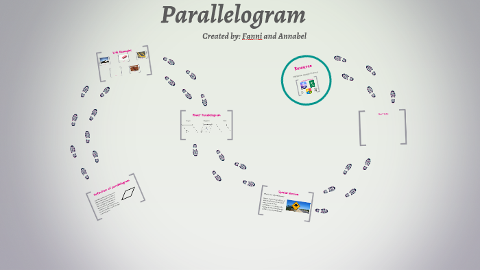 Parallelogram by Fanni Boris on Prezi