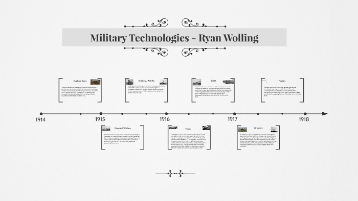 Military Technologies - Ryan Wolling by ryan w on Prezi