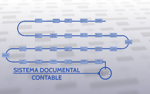 SISTEMA DOCUMENTAL CONTABLE by Lucia Correa on Prezi