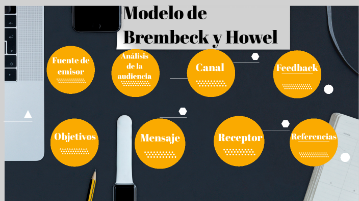 Modelo de Brembeck y Howel by Viridiana Barraza Martinez on Prezi