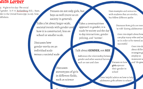 Judith Lorber by Alec Englund on Prezi