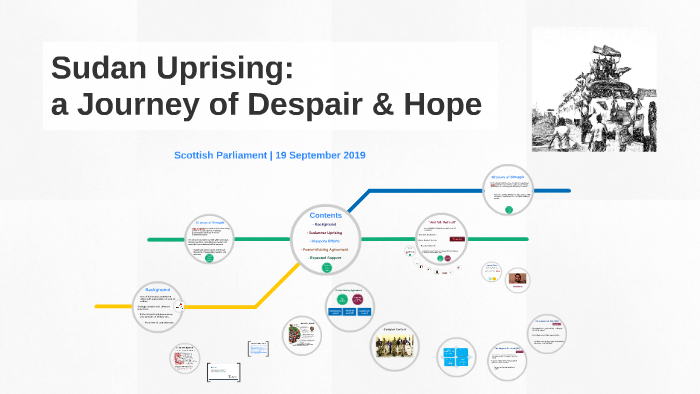 Sudan's Uprising: a Journey of hope & Despair by Fatma Giha on Prezi
