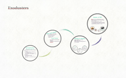 Exodusters by Shelby Jordan on Prezi