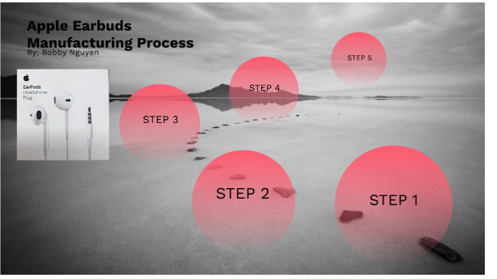 Earbuds Manufacturing Process by _Broke_ Boi_ on Prezi