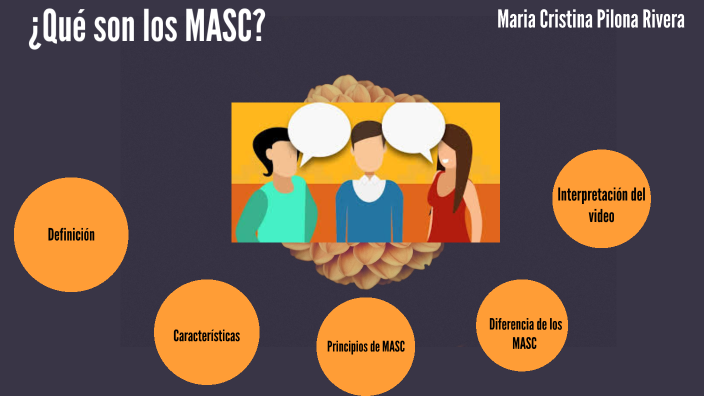 ¿Qué son los MASC? by ivone navarro on Prezi