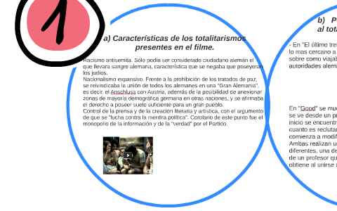 a) Características de los totalitarismos presentes en e by Magali ...
