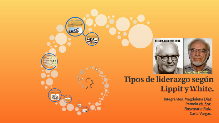 Tipos de liderazgo según Lippit y White. by Maria Josè Altamirano ...