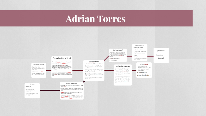Adrian Torres by payton randle on Prezi