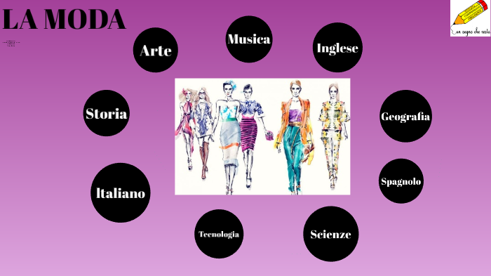 Esame by Giulia Pivato on Prezi
