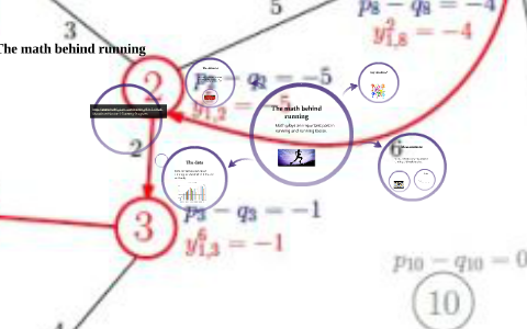 The math behind running by Molly Walker on Prezi