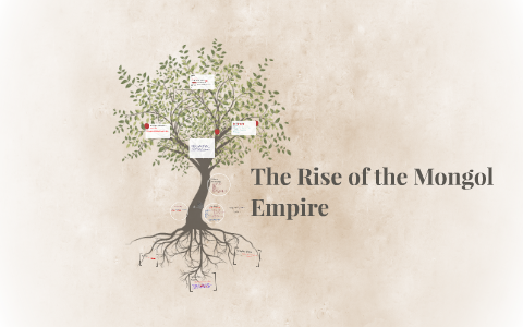 The Rise of the Mongol Empire by Sara O'Brien on Prezi