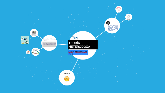TEORIA HETERODOXA by sofia aguilar on Prezi