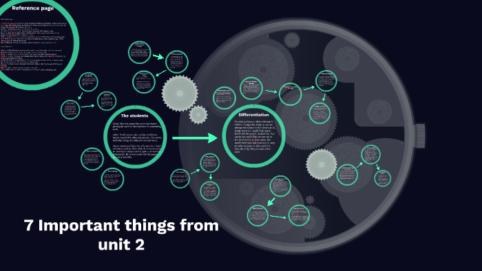 Get to know the Students by Andrew Bussey on Prezi
