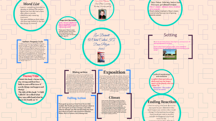 A Child Called "It" by Abby Ruiz on Prezi