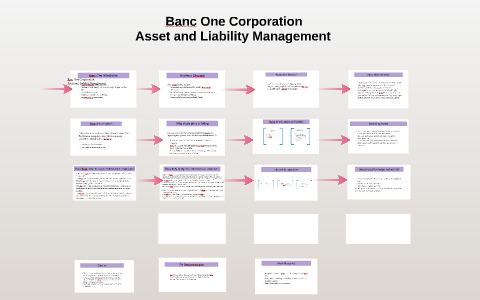 Banc One Corporation by xin qi
