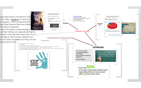 Infographic: Woman Victims by Samantha Broome on Prezi
