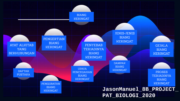 PAT Bio by Jason Manuel on Prezi
