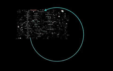 Bioenergetics Concept Map by Elizabeth Heffern on Prezi