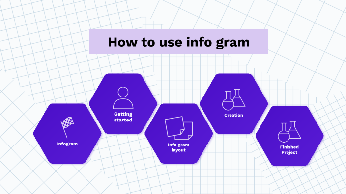 How to use infogram by Matthew Rivera on Prezi