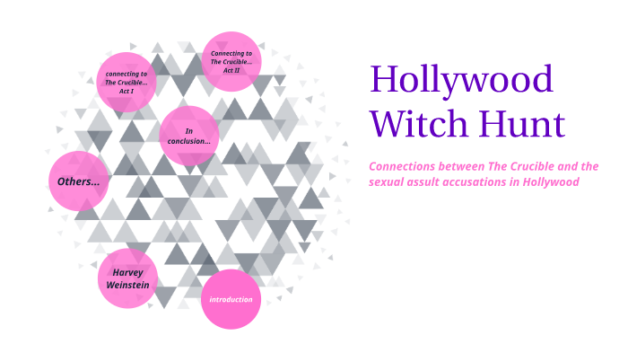 Modern Day Witch Hunt by Katherine Patterson on Prezi