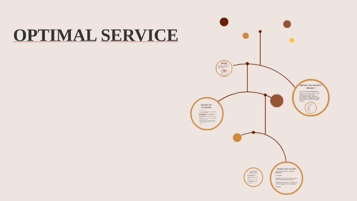 OPTIMAL SERVICE by on Prezi