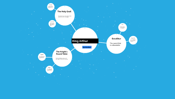 King Arthur by angelina riggs on Prezi