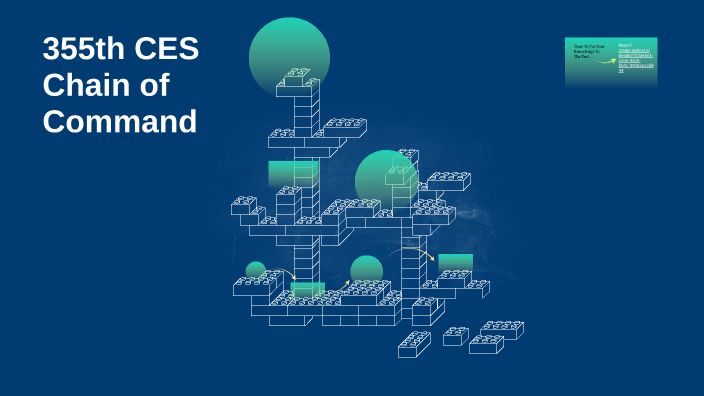 355 CES Chain of Command by Donavia Walton on Prezi