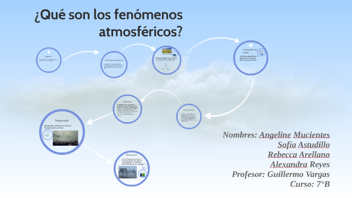 ¿Que son los fenómenos atmosfericos? by Sofía Antonia Astudillo ...