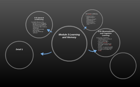 jdkjd by Sabrina Martinez on Prezi