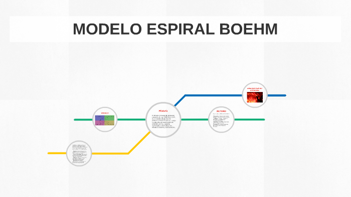 MODELO ESPIRAL BOEHM by Stiven Romero on Prezi