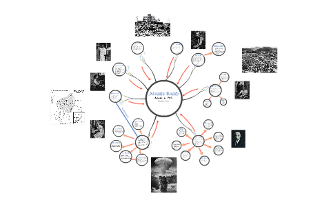 Hiroshima Characters by Margaret Driscoll on Prezi