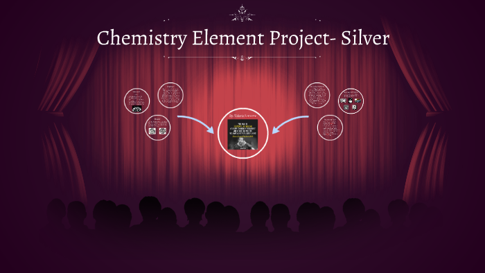 Chemistry Element Project- Silver by Valerie Lamarre on Prezi